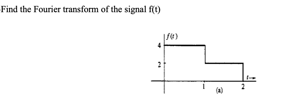 Solved Find the Fourier transform of the signal f(t) | Chegg.com
