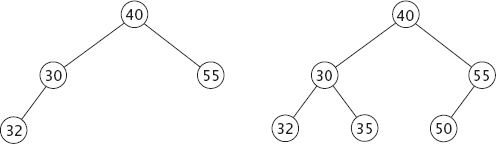 Solved For each tree shown below, answer these questions. | Chegg.com