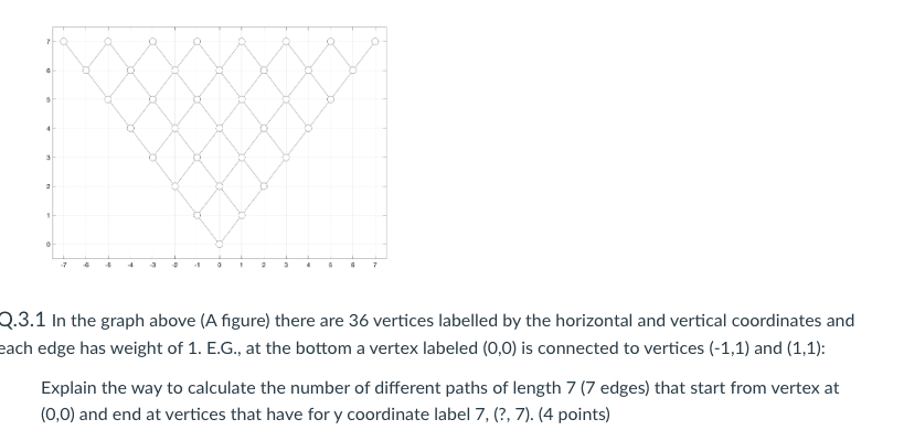 Solved Q.3.1 ﻿In the graph above (A figure) ﻿there are 36 | Chegg.com