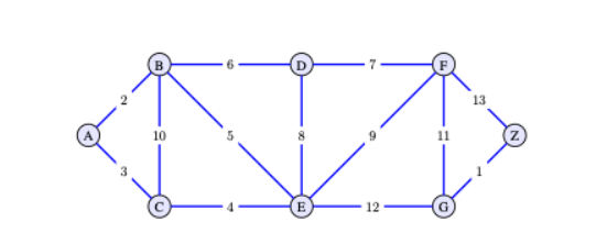 Solved Consider the above graph. Perform Kruskal’s algorithm | Chegg.com