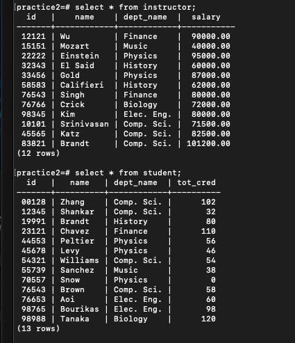 Solved give the sql code of "Insert every student whose | Chegg.com