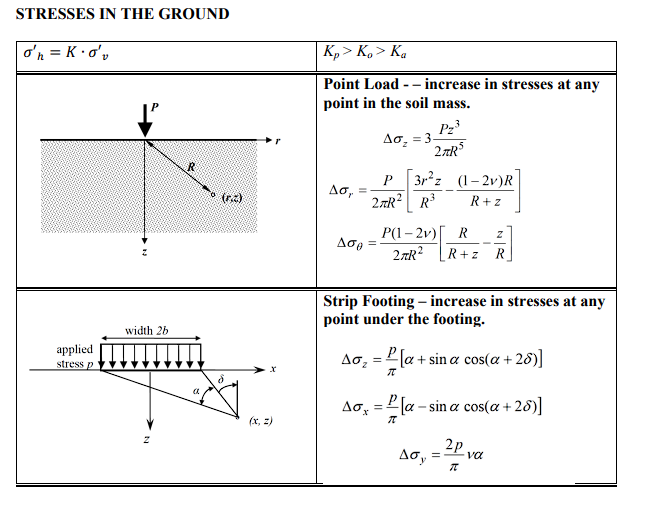 Solved A 20 mm high specimen of unsaturated soil is placed | Chegg.com
