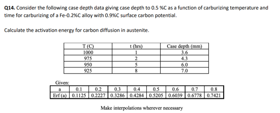 Q14. Consider the following case depth data giving | Chegg.com