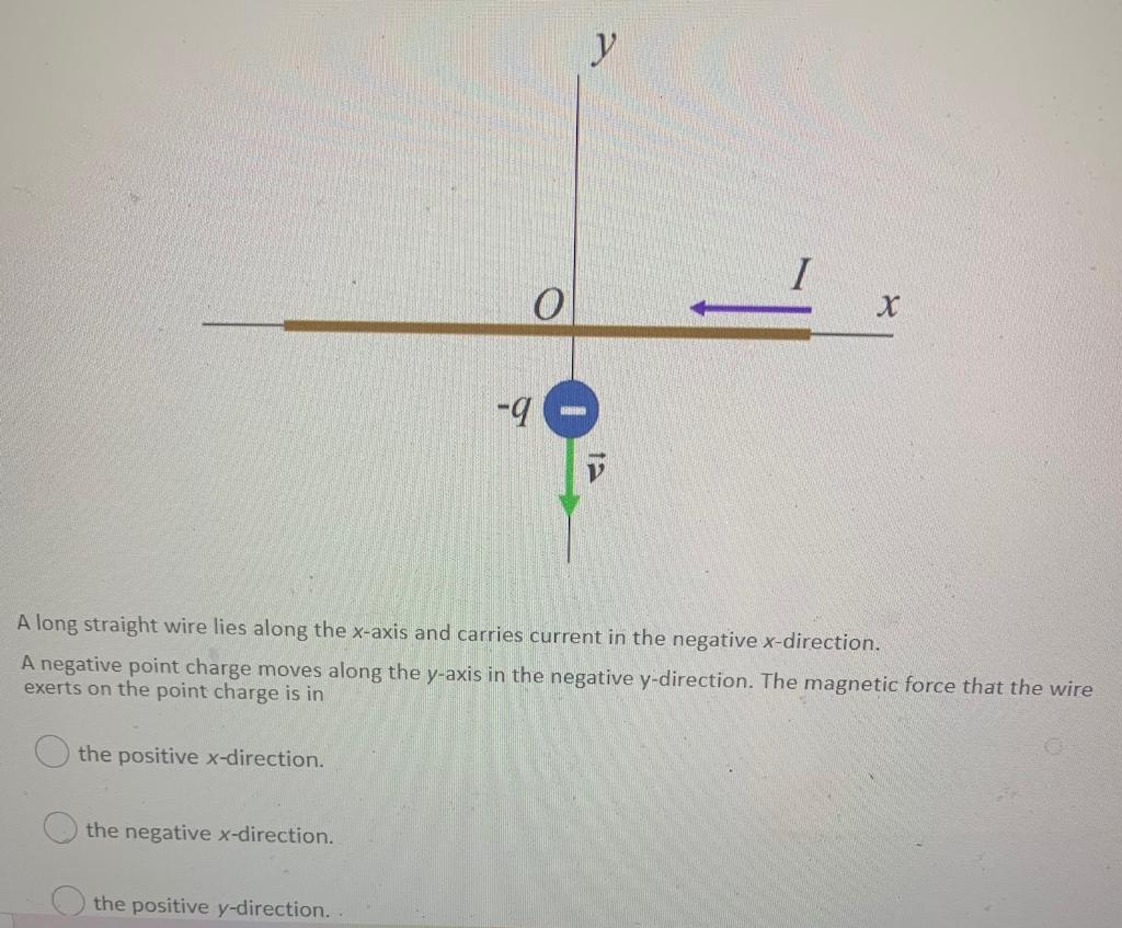 Solved y I 0 х -9 A long straight wire lies along the x-axis | Chegg.com