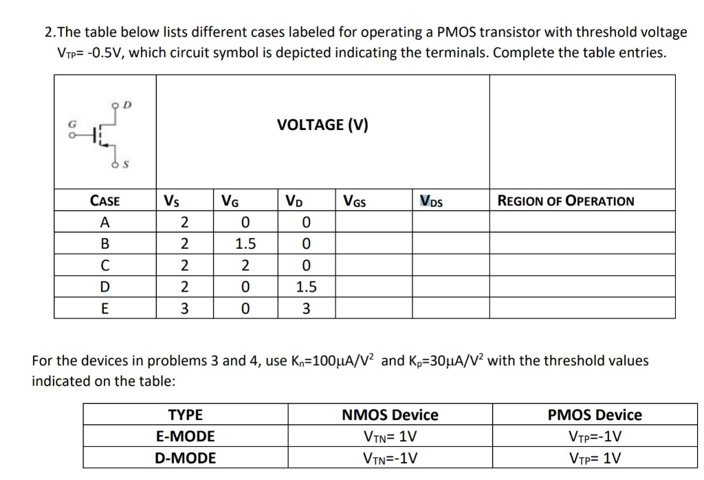 Solved 2. The table below lists different cases labeled for | Chegg.com