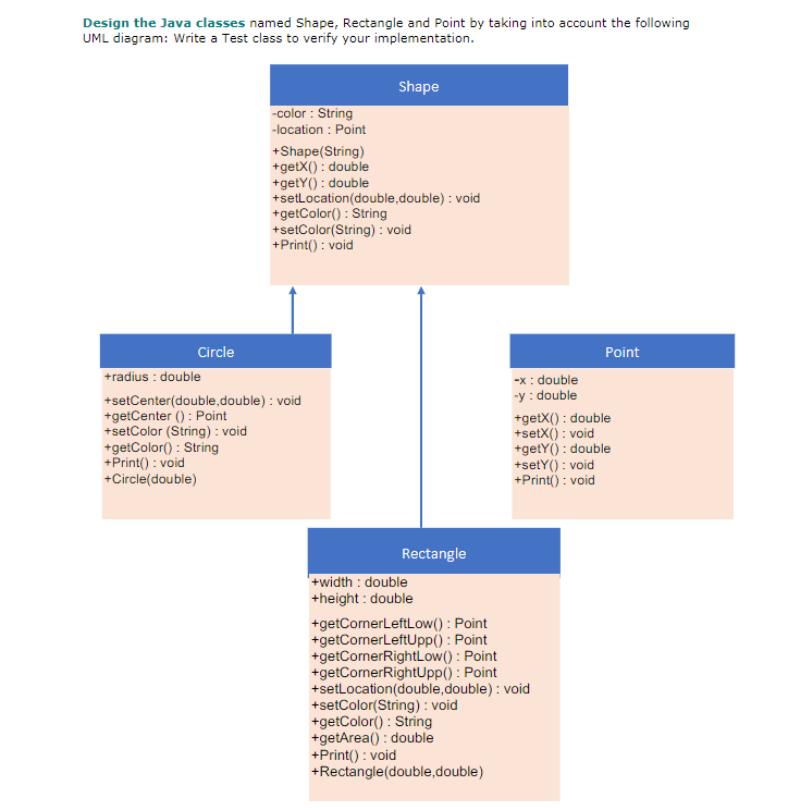 Solved Design the Java classes named Shape, Rectangle and | Chegg.com