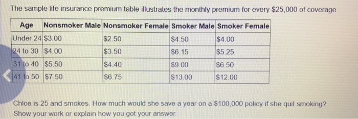Solved The sample life insurance premium table illustrates | Chegg.com