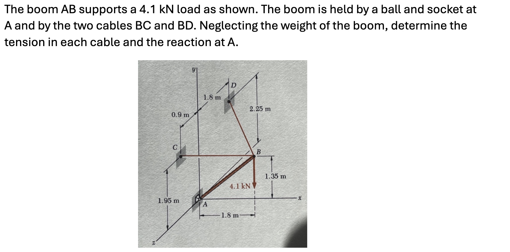 Solved The boom AB supports a 4.1 ﻿kN load as shown. The | Chegg.com