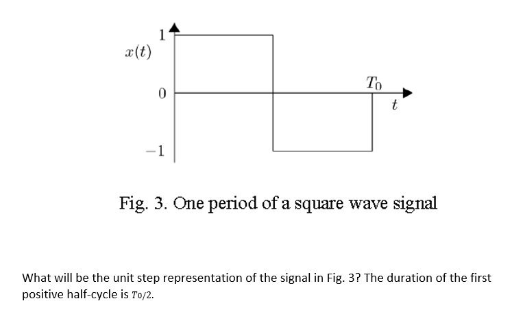 Fig. 3. ﻿One period of a square wave signalWhat will | Chegg.com
