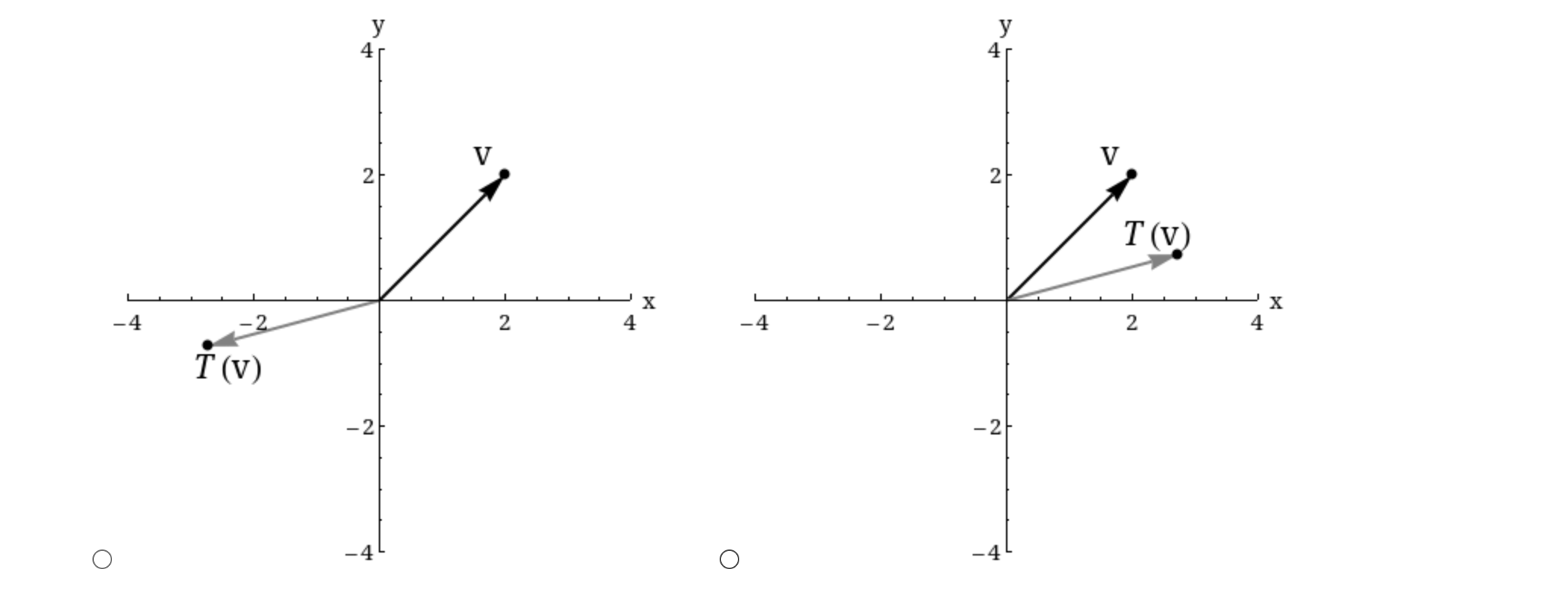 Solved Consider the following. T is the counterclockwise | Chegg.com