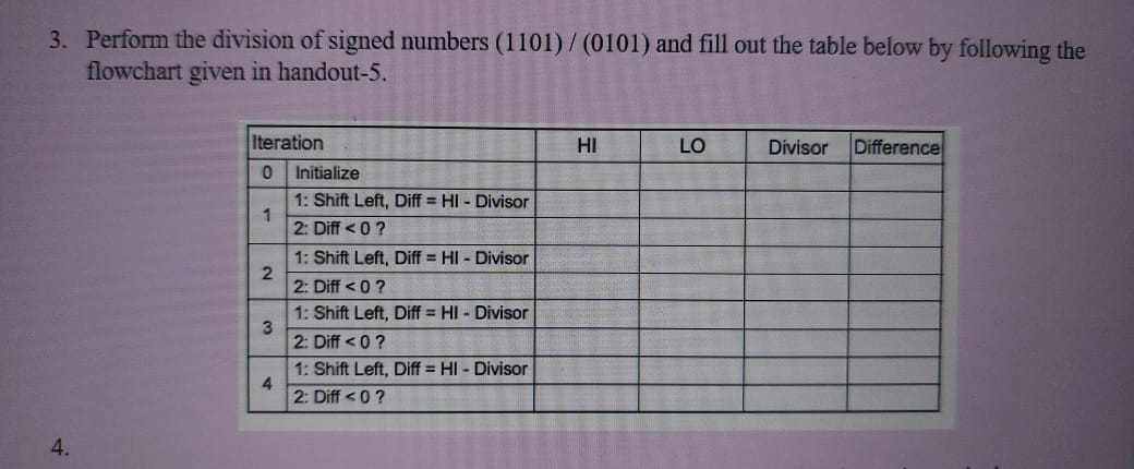 Perform the division of signed numbers | Chegg.com