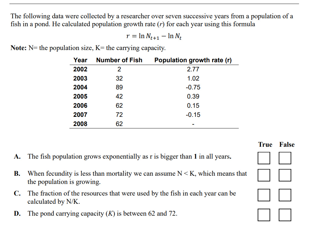 Solved The following data were collected by a researcher | Chegg.com