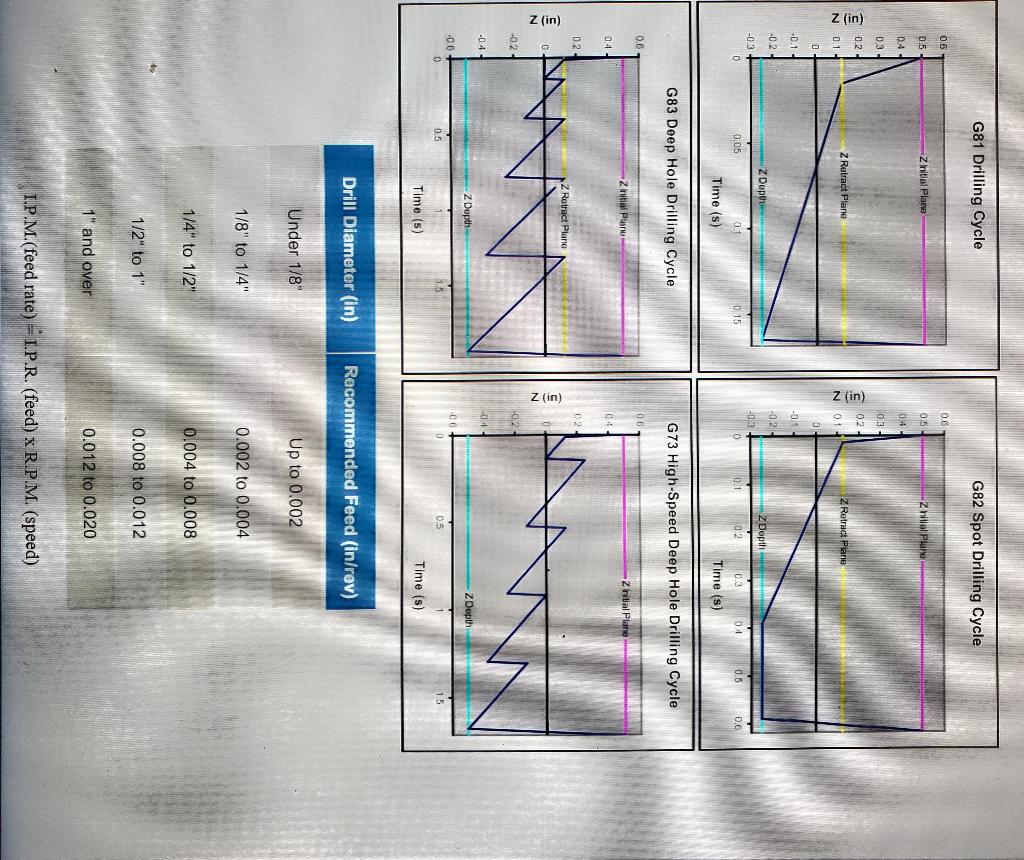 Write a CNC program to create the object below. Use | Chegg.com