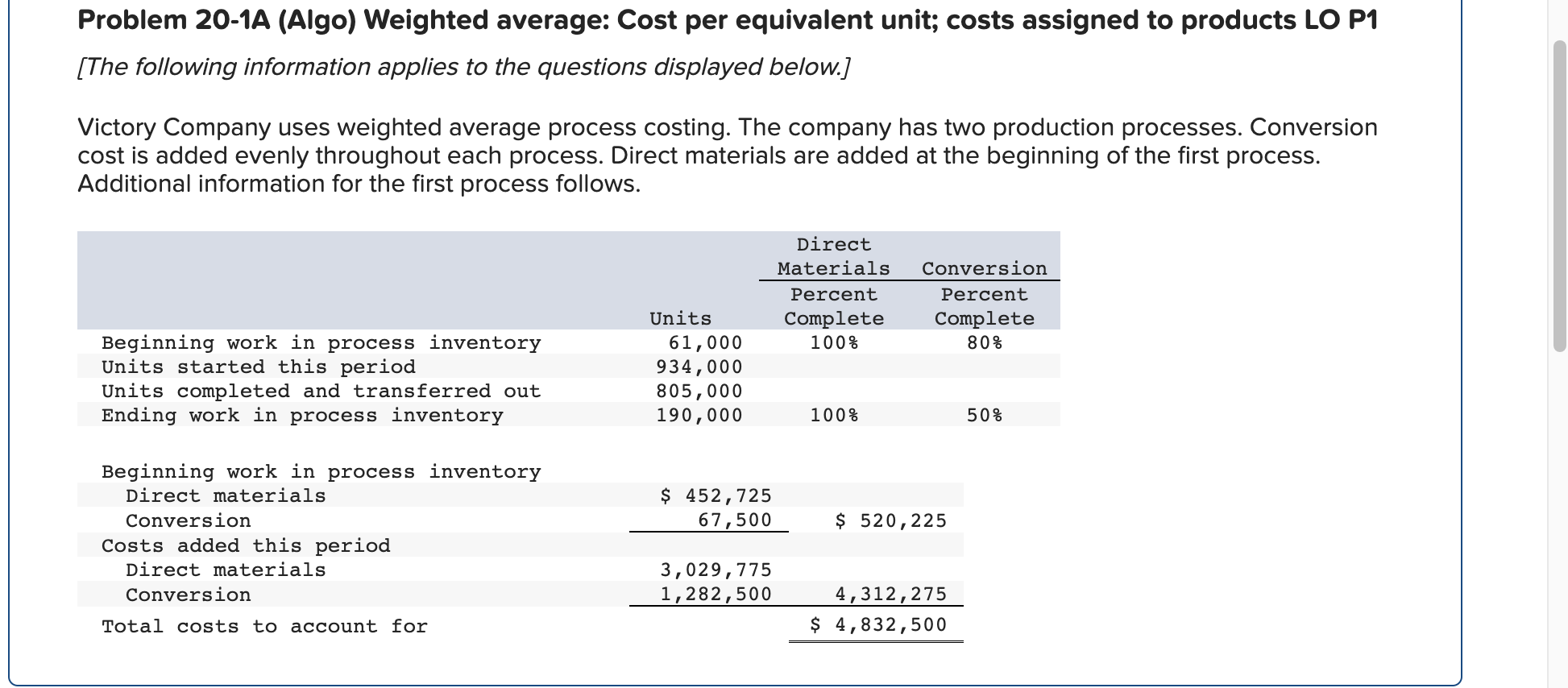 Solved Problem 20-1A (Algo) Weighted average: Cost per | Chegg.com