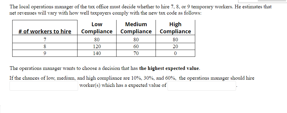 Solved The local operations manager of the tax office must | Chegg.com