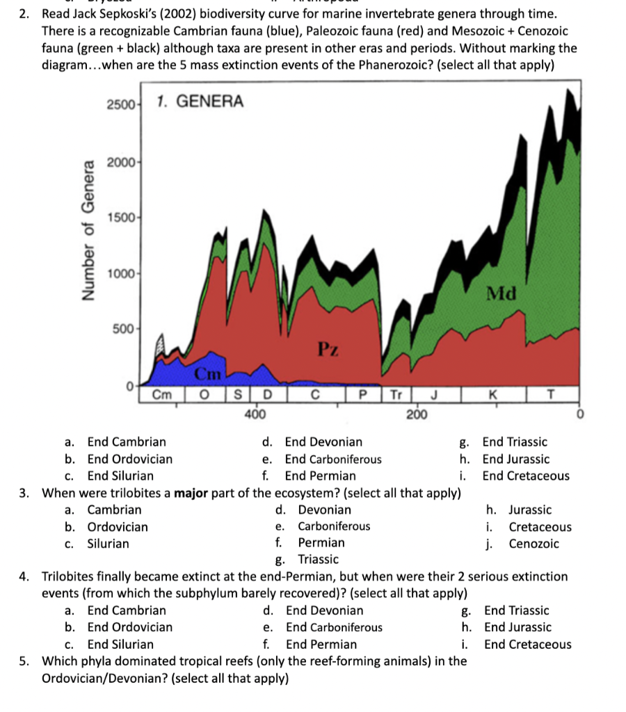Solved 2. Read Jack Sepkoski's (2002) biodiversity curve for | Chegg.com