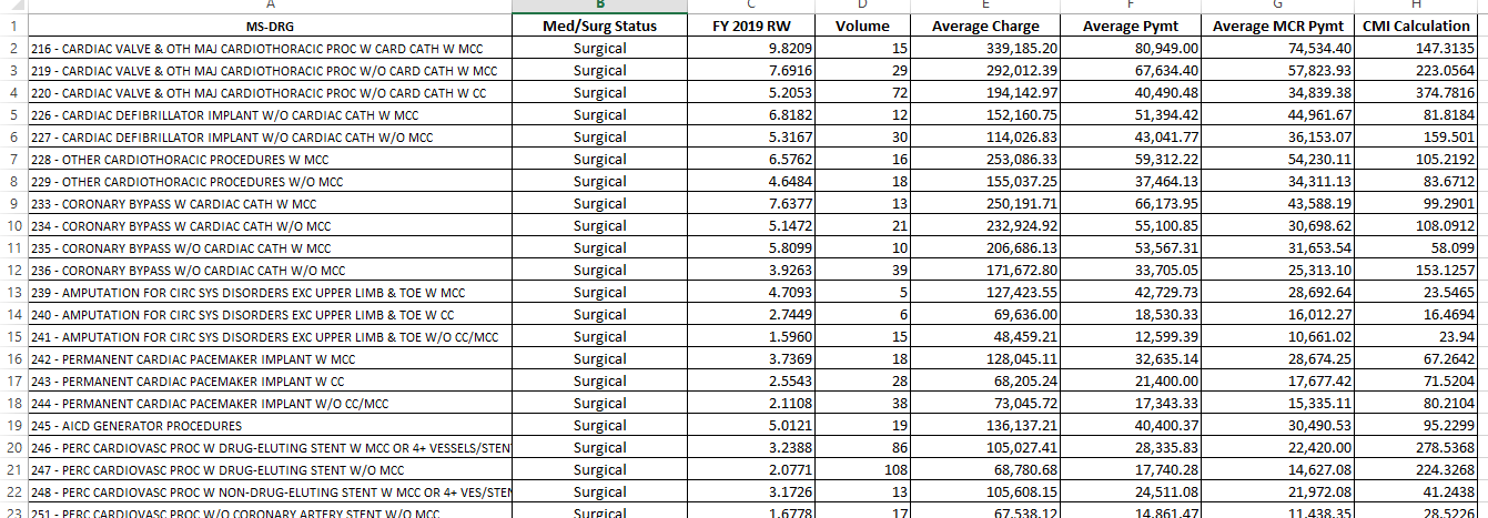 CDI Performance Assessment Clinical documentation | Chegg.com