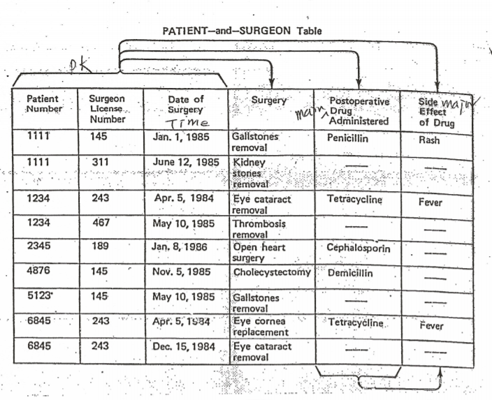 Solved From the simplified hospital example. a) What normal | Chegg.com