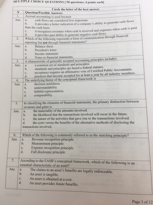 Solved MULTIPLE CHOICE QUESTIONS I 50 questions; 4 points | Chegg.com