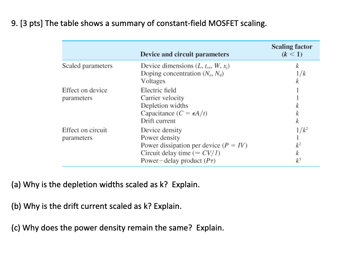 Solved 9. [3 pts] The table shows a summary of | Chegg.com