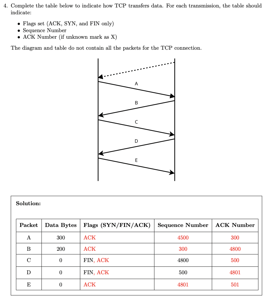 Solved I am unsure how to solve this question. The solution | Chegg.com