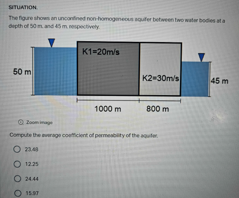 Solved The figure shows an unconfined non-homogeneous | Chegg.com