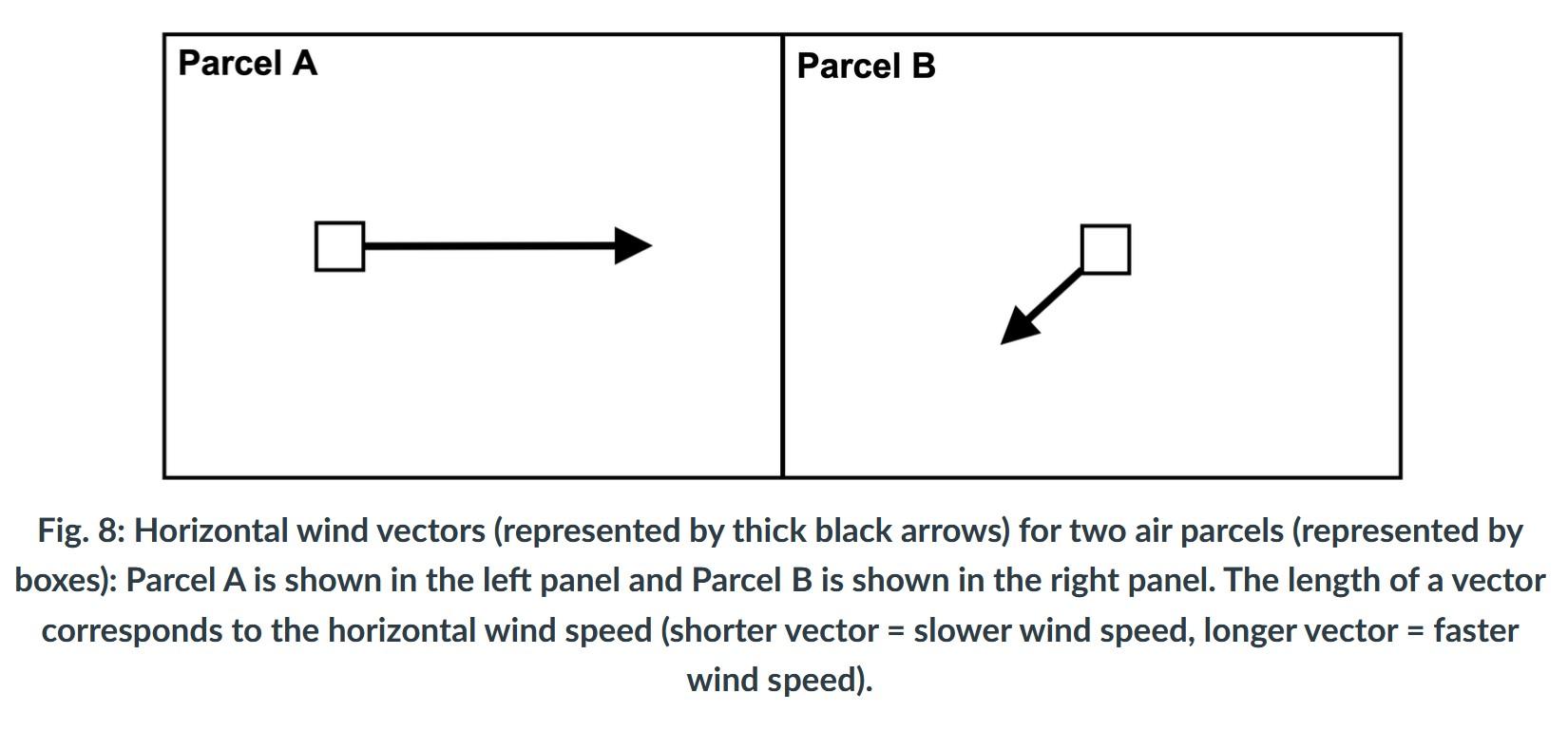 Solved A. Assume the air parcels shown in Figure 8 are | Chegg.com
