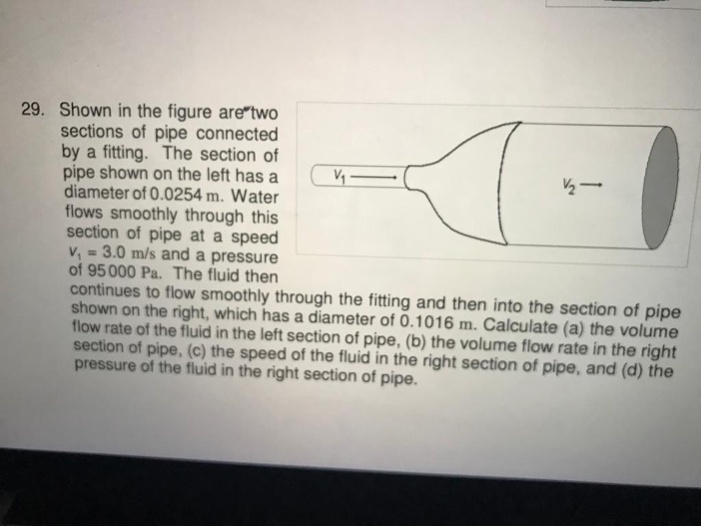 Solved Shown in the figure are two sections of | Chegg.com