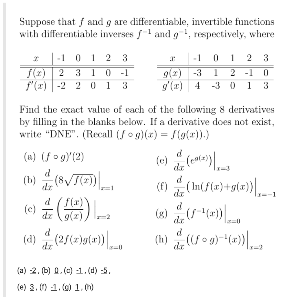 Solved Suppose that f and g are differentiable, invertible | Chegg.com