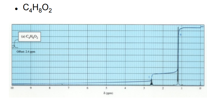 Solved . C4H2O2 (a) C,H,O2 Offset: 24 ppm 10 5 8 (ppm) | Chegg.com