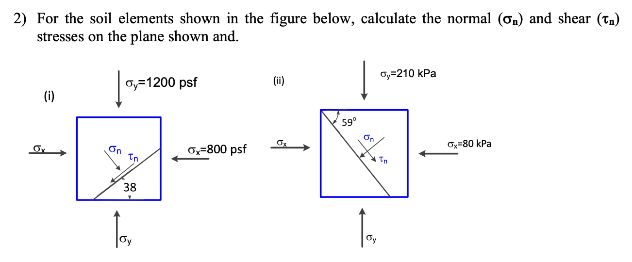 Solved 2) For the soil elements shown in the figure below, | Chegg.com