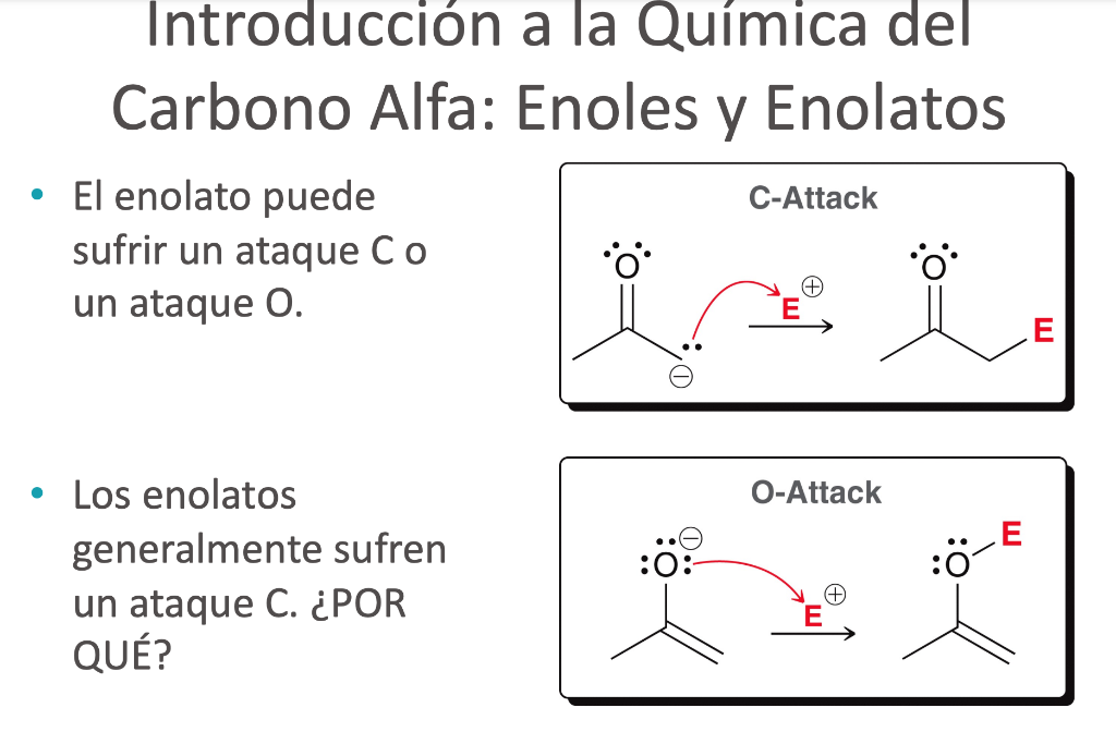 Solved Introducción a la Química del Carbono Alfa: Enoles y | Chegg.com