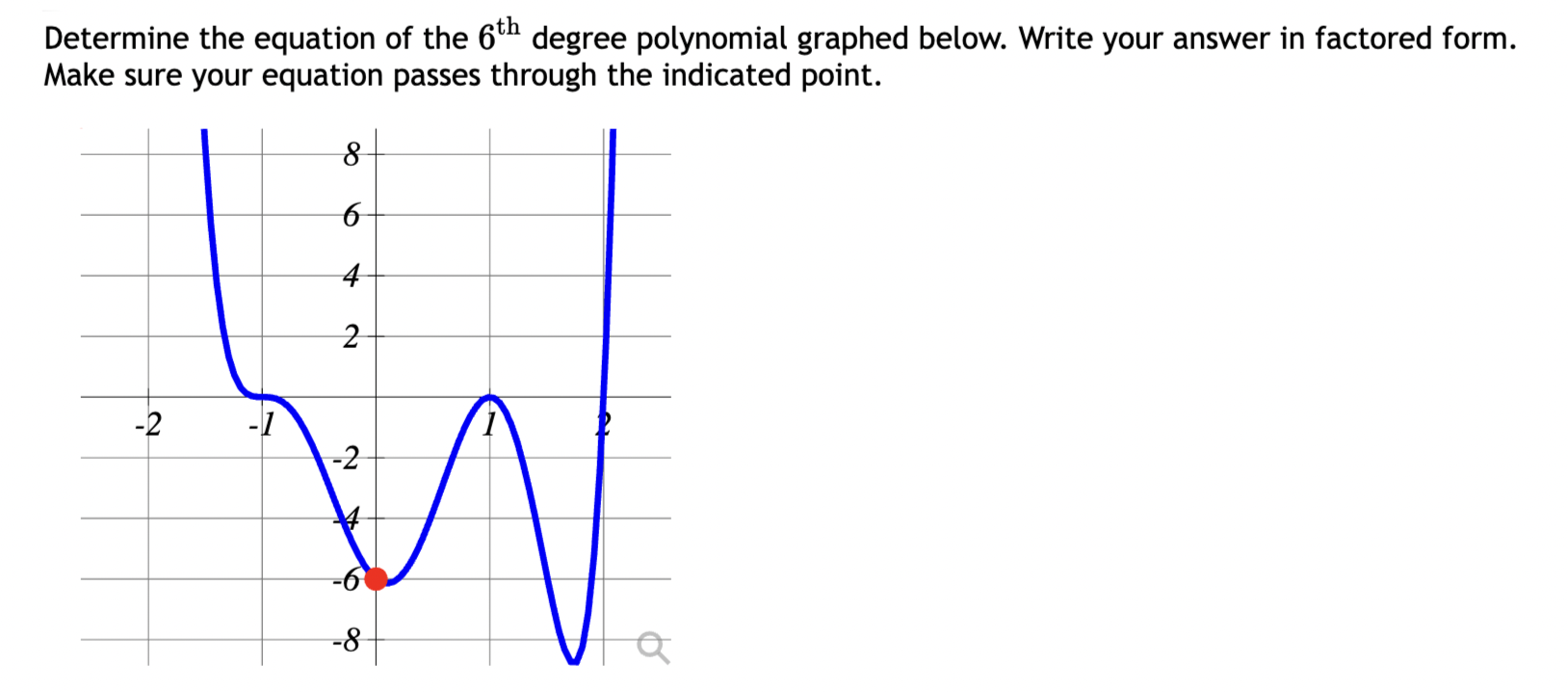 Solved Determine the equation of the 6th degree polynomial | Chegg.com
