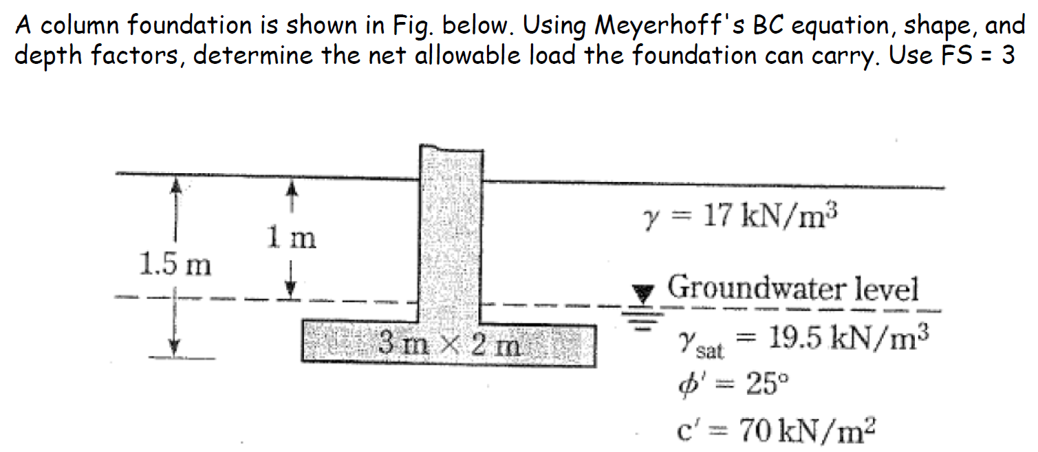 Solved A column foundation is shown in Fig. below. Using | Chegg.com