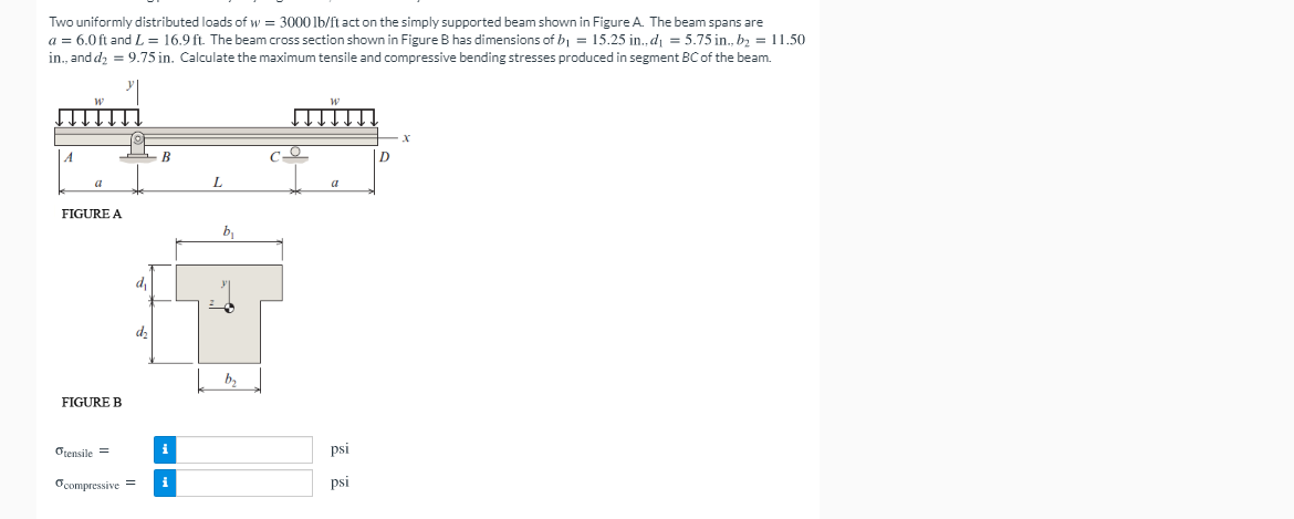 Solved Two uniformly distributed loads of w = 3000 lb/ft act | Chegg.com