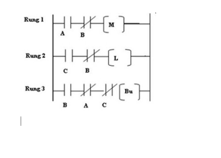 Solved Convert the above ladder to digital logic gate and | Chegg.com