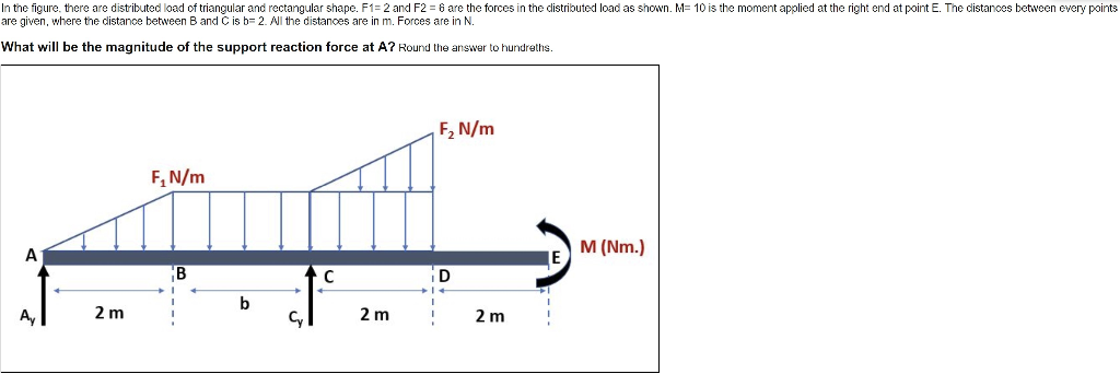 Solved In the figure, there are distributed load of | Chegg.com