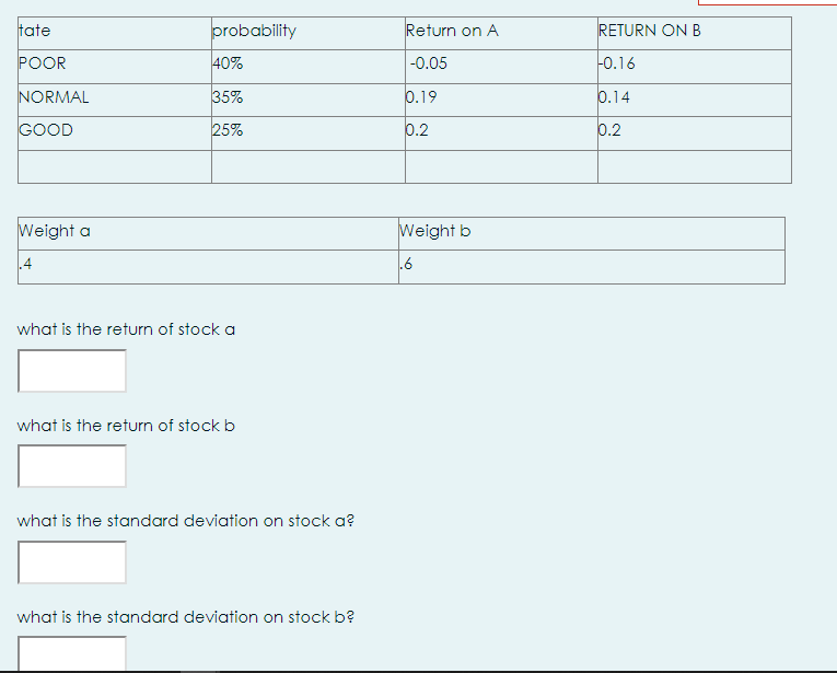 Solved tate Return on A RETURN ON B probability 40% POOR | Chegg.com