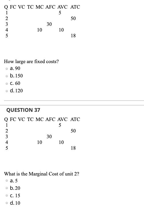 Solved Q FC VC TC MC AFC 30 4 10 10 18 How large are fixed | Chegg.com Solved Q FC VC TC MC AFC 30 4 10 10 18 How large are fixed | Chegg.com