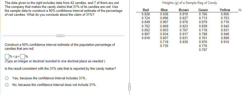 Solved The data given to the right includes data from 42 | Chegg.com