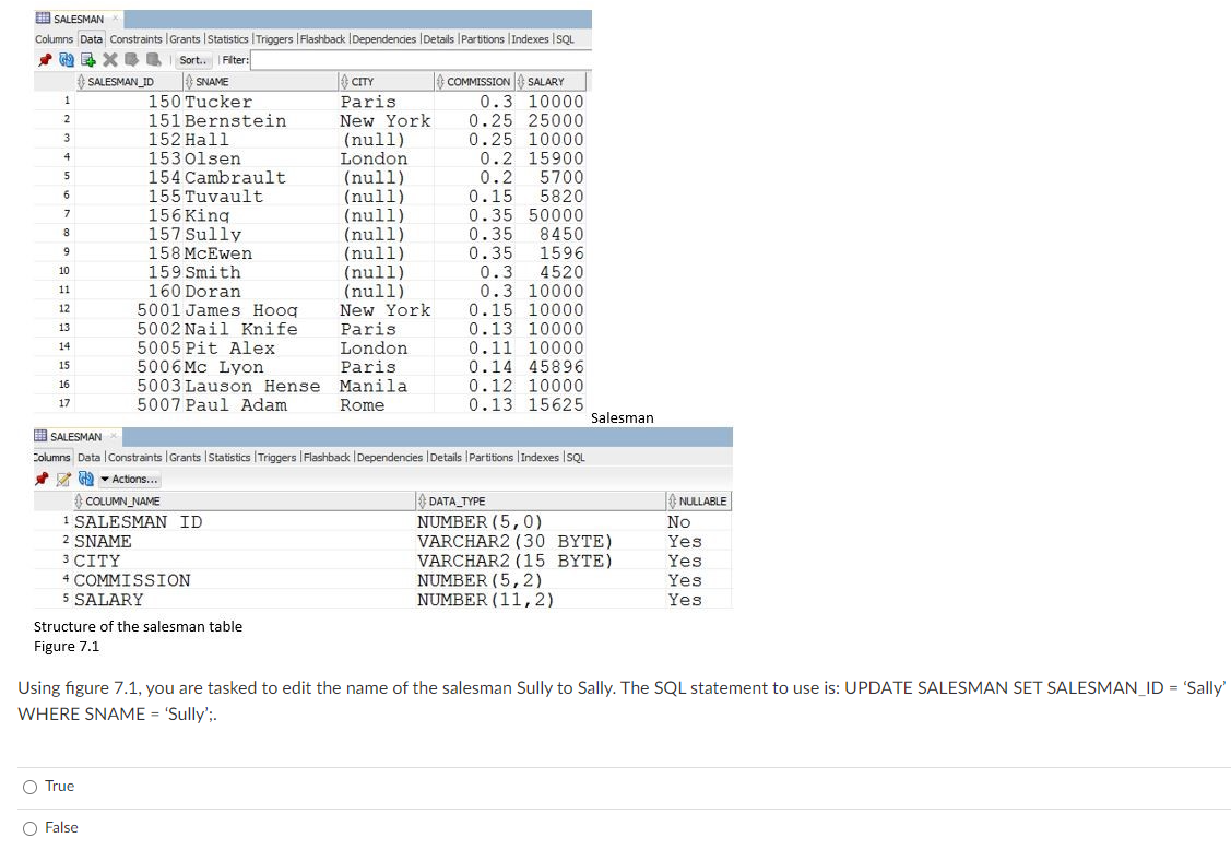 Solved Which among the following will delete one row in a | Chegg.com