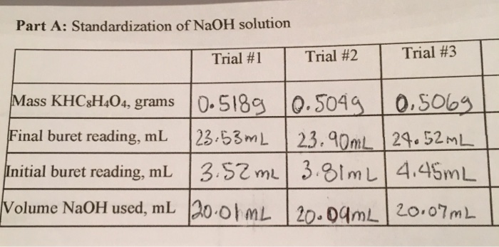 Solved Part A: Standardization of NaOH solution Trial #1 | Chegg.com