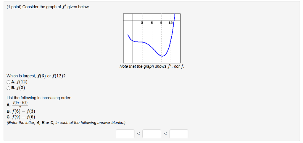 Solved (1 point) Consider the graph of f' given below. 3 6 9 | Chegg.com