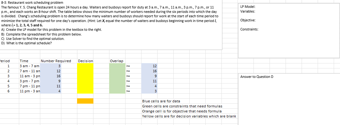 Solved LP Model: Variables Objective: 8-3: Restaurant work | Chegg.com