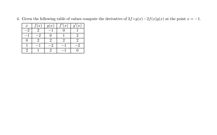 Solved 4. Given the following table of values compute the | Chegg.com