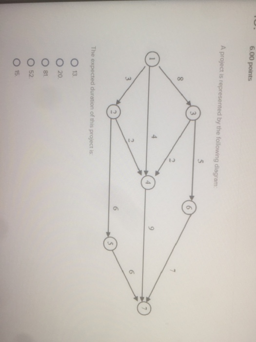 Solved A project is represented by the following diagram | Chegg.com