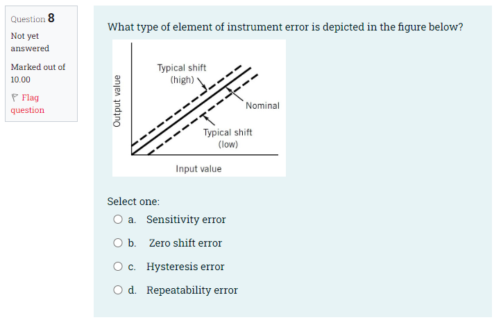 Solved What type of element of instrument error is depicted | Chegg.com