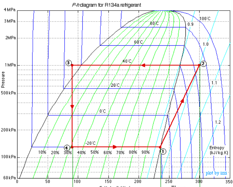 Please show the process with the Aspen Hysys | Chegg.com