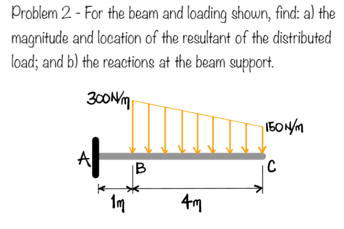[Solved]: Problem 2 - For the beam and loading shown, find