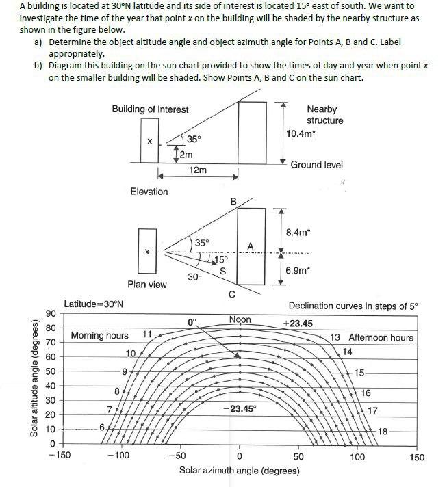 Solved A building is located at 30°N latitude and its side | Chegg.com